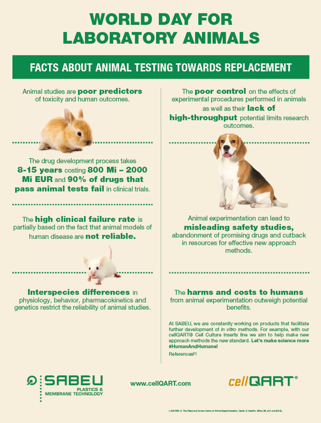World day for laboratory animals 2022 :: SABEU